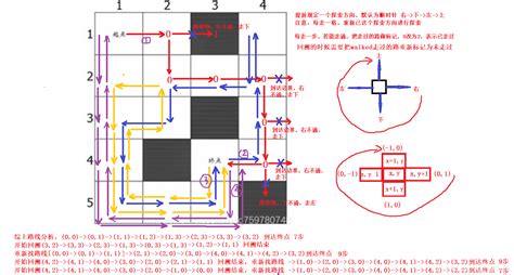算法01 深度优先搜索dfsand广度优先搜索bfsrobotics代码详解三dfs深度优先与bfs广度优先搜索算法 Csdn博客