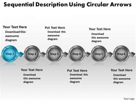 Sequential Description Using Circular Arrows Freeware Flowchart