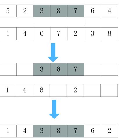 Genetic Crossover Example Of The Outer Genetic Algorithm Which Download Scientific Diagram