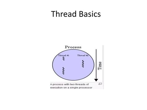 Java Thread And Multithreading Ppt Java Thread And Multithreading Ppt