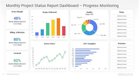 Project KPI Dashboards PowerPoint Templates Designs SlideSalad