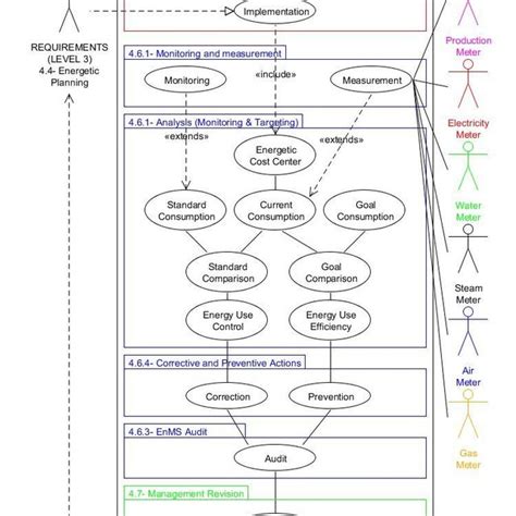 Enms Use Case Diagram Download Scientific Diagram