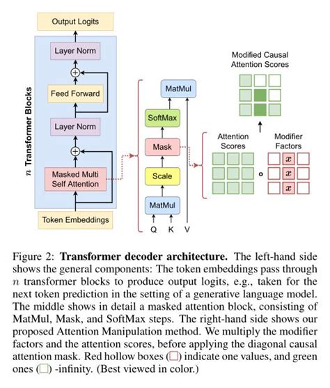 Daily Ai Papers On Twitter Atman Understanding Transformer Predictions Through Memory