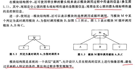 软件工程 第5章 结构化设计启发规则 软件工程 Csdn博客 软件工程 第5章 结构化设计启发规则 软件工程 Csdn博客