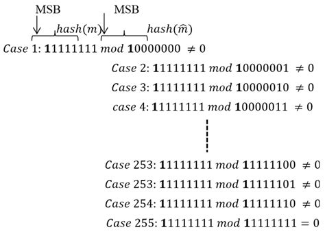 An Improved Digital Signature Protocol To Multi User Broadcast Authentication Based On Elliptic