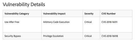 Adobe Fixes Two Critical Acrobat And Reader Flaws Threatpost