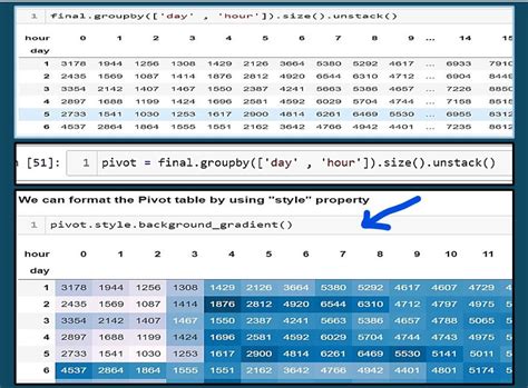 How To Format Pivot Table With Style Property Aisha Khalid Posted On The Topic Linkedin
