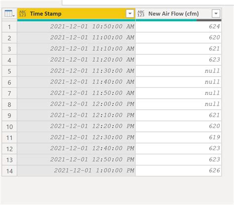 Solved Remove Duplicate Data From A Column But Keep The Microsoft Fabric Community