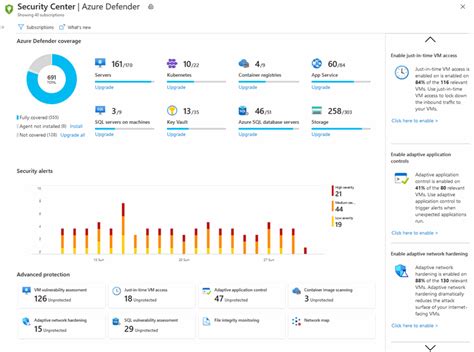 Azure Defender For Sql 6 Factors You Need To Know