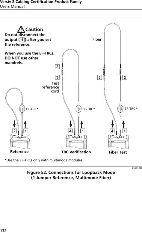 Fluke Electronics Versiv2 Cableanalyzer User Manual Verisiv Part 2
