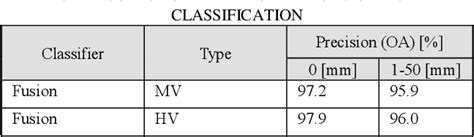 Table Ix From Landmines Detection Using Multispectral Images Semantic Scholar