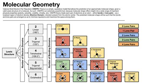 Lewis Structure W Schools