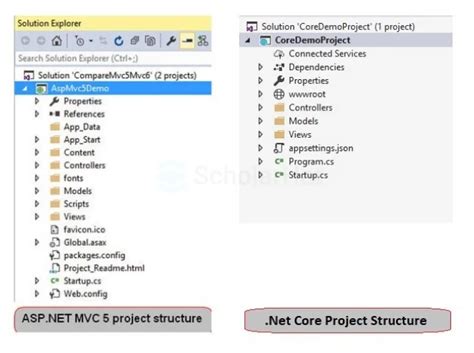 Difference Between Aspnet Mvc5 And Aspnet Core