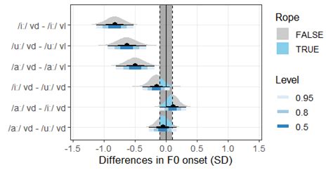 Consultation On The Appropriate Ggplot X Axis Limits General Posit Community