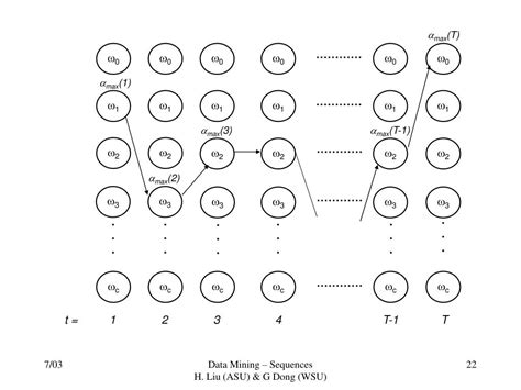 Ppt 7 Sequence Mining Powerpoint Presentation Free Download Id1287882