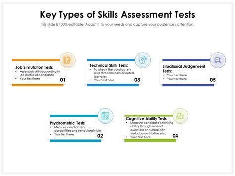Key Types Of Skills Assessment Tests Presentation Graphics Presentation Powerpoint Example Key Types Of Skills Assessment Tests Presentation Graphics Presentation Powerpoint Example