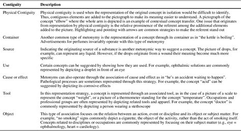 Table 2 From A Taxonomy Of Representation Strategies In Iconic Communication Semantic Scholar