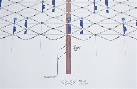 The Indicator A Rather Large Array Archdaily