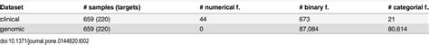 Overview Of The Two Biomedical Datasets Used To Evaluate Download Table