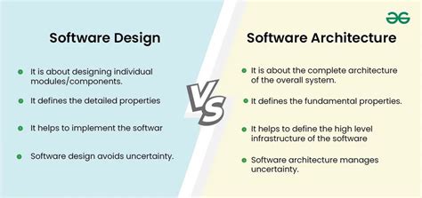🚀 Software Design Vs Tech Nebula