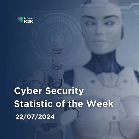 Infosec K2k On Linkedin Cybersecurity Cybersecurityawareness Cybersecuritysolutions