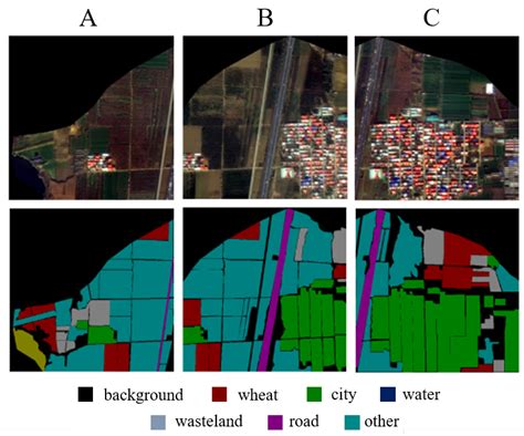 Research On Efficient Feature Generation And Spatial Aggregation For Remote Sensing Semantic