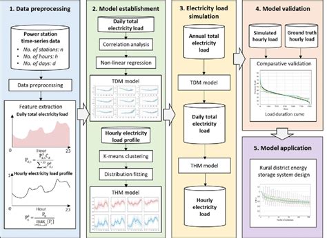 Technical Approach Of The Research Download Scientific Diagram