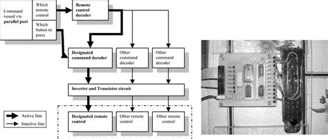 Block Diagram Of The Hardware Interface Circuit And Photo Of The