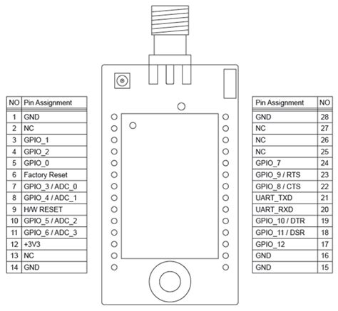 Ze10 Sk01 Sena Zigbee Probee Ze10 Starter Kit With All 3x Module Versions Development Jig