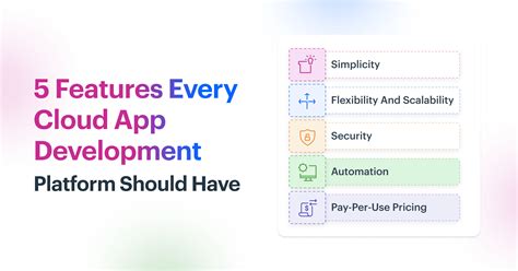 Cloud Application Development Key Benefits