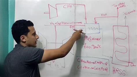 Chemically Recuperated Gas Turbine Youtube