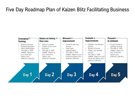 Five Day Roadmap Plan Of Kaizen Blitz Facilitating Business