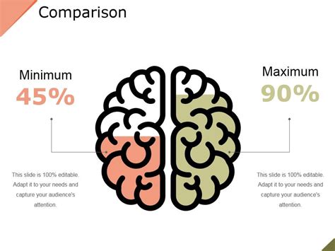 Comparison Ppt Powerpoint Presentation Summary Graphics Template