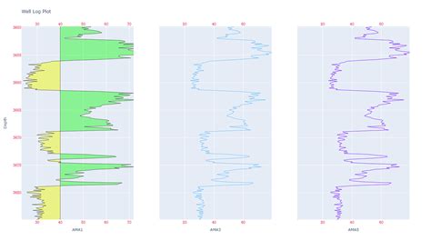 Show Xaxis On Both Sides Top And Bottom 📊 Plotly Python Plotly