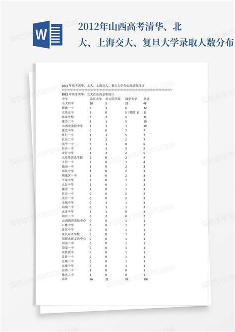 2012年山西高考清华、北大、上海交大、复旦大学录取人数分布word模板下载编号lbpnojmn熊猫办公