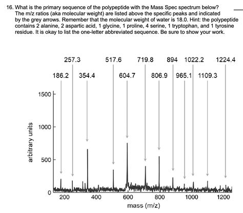 Solved What Is The Primary Sequence Of The Polypeptide With