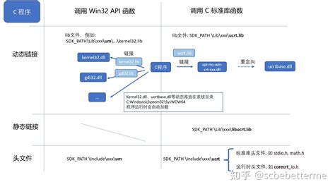Windows 中的 C C 编程环境一 知乎