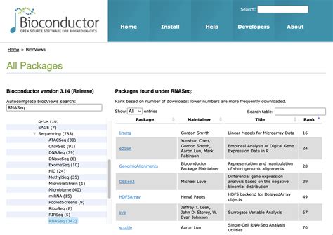 Introduction To Bioconductor And Report Generation With R R Introductory Series