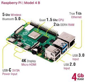 Buy Raspberry Pi GB Starter Kit Online At Low Price Robu In