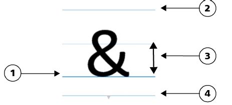 Corel Font Manager Help Glyph Sets