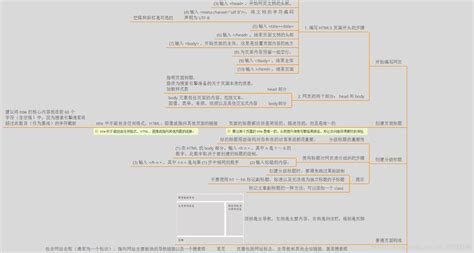python爬虫——web前端基础html css 爬虫html代码美化 csdn博客