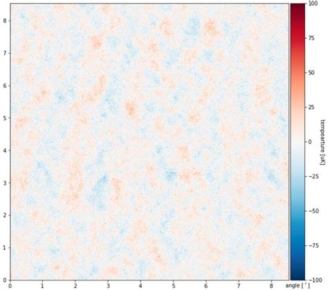Exploring Cosmic Microwave Background Anisotropies And Polarization