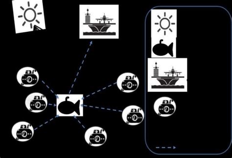 Underwater Wireless Sensor Network Architecture Download Scientific Diagram
