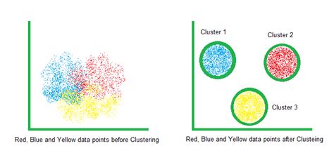 “exploring The Potential Of Clique Based Clustering For High