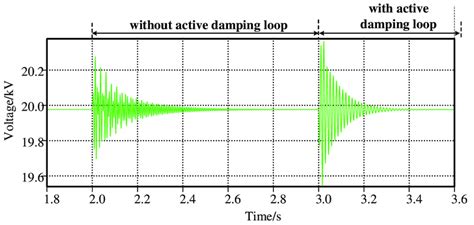 Voltage Waveforms Of The DC System Without Current Limiting Inductors Download Scientific Diagram