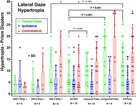 Figure 6 From Can Binocular Alignment Distinguish Hypertropia In Sagging Eye Syndrome From