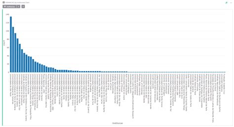 How Grists Relational Spreadsheets Help Protect Brazils Plants