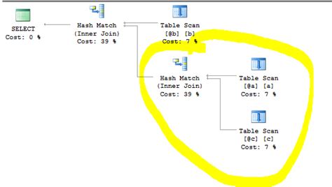 Sql Weird Join On On Behavior In Tsql Stack Overflow