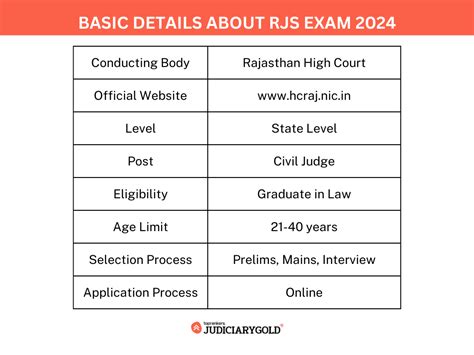Rajasthan Judiciary Notification 2024 Check Exam Dates Mains Result Out