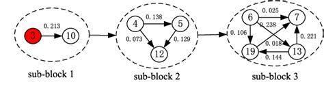 Figure 12 From Hierarchical Causal Graph Based Fault Root Cause Diagnosis And Propagation Path